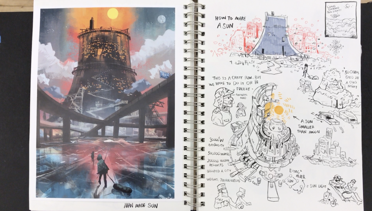 Sketchbook Videos | Drawing Tutorials Online Blog